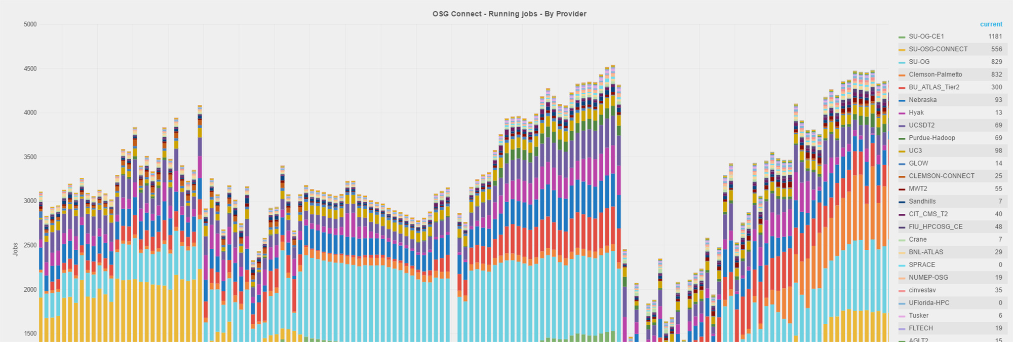 OrangeGrid-Powered OSG Publications - Research Computing – Syracuse ...